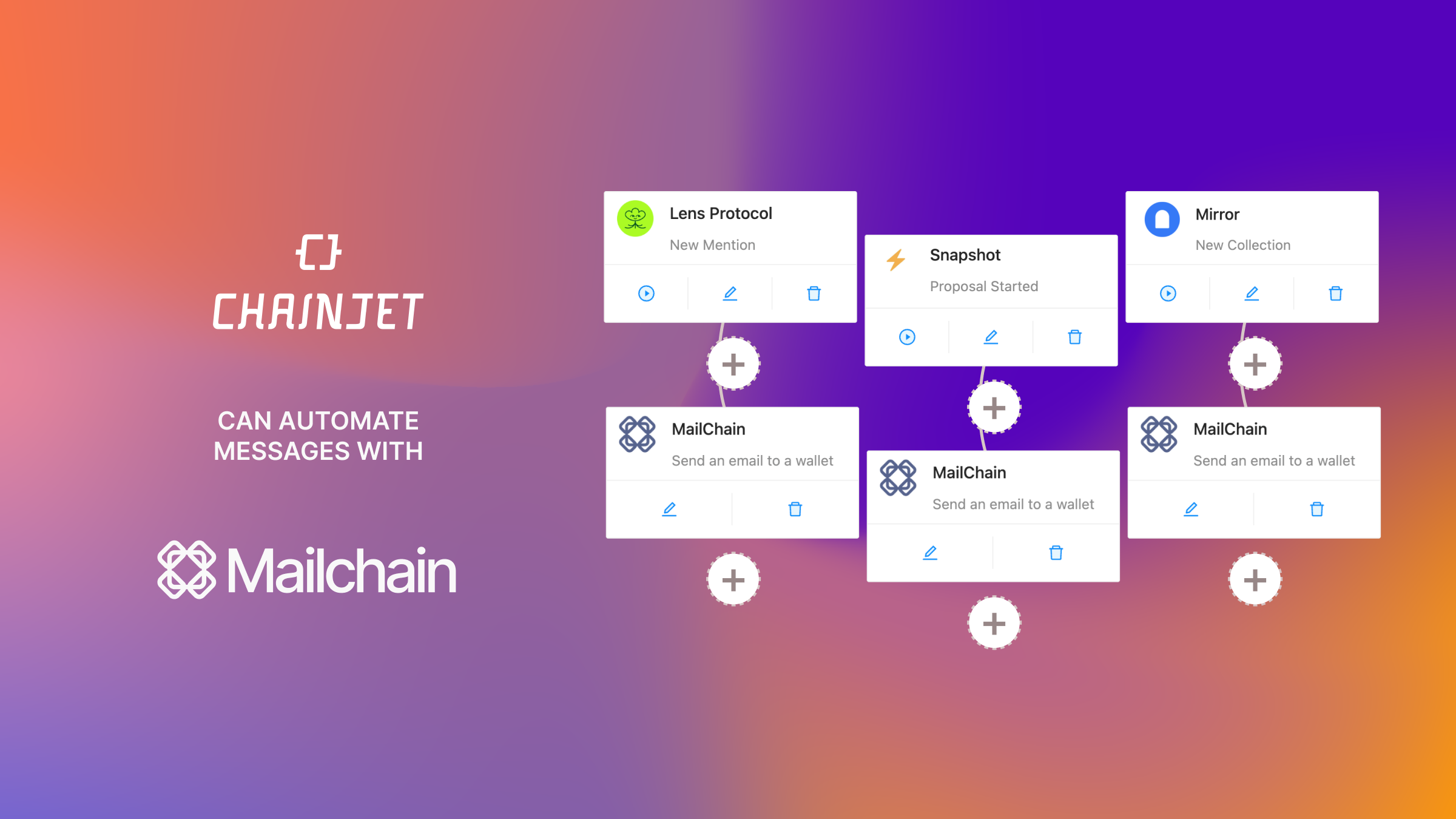 Mailchain Learn | Automate your web3 communication with ChainJet